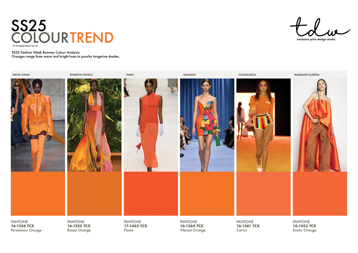 SS25 COLOUR TREND Orange A3 Trend Board Digital File – The Digital Weaver